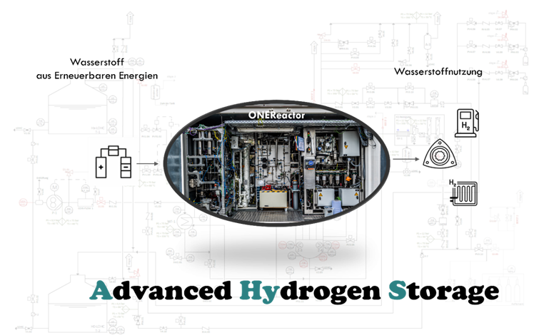 Advanced Hydrogen Storage Gmbh i. Gr.
